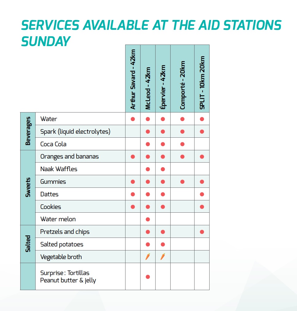 Aid Stations Services - Ultra-Trail Harricana du Canada - UTHC