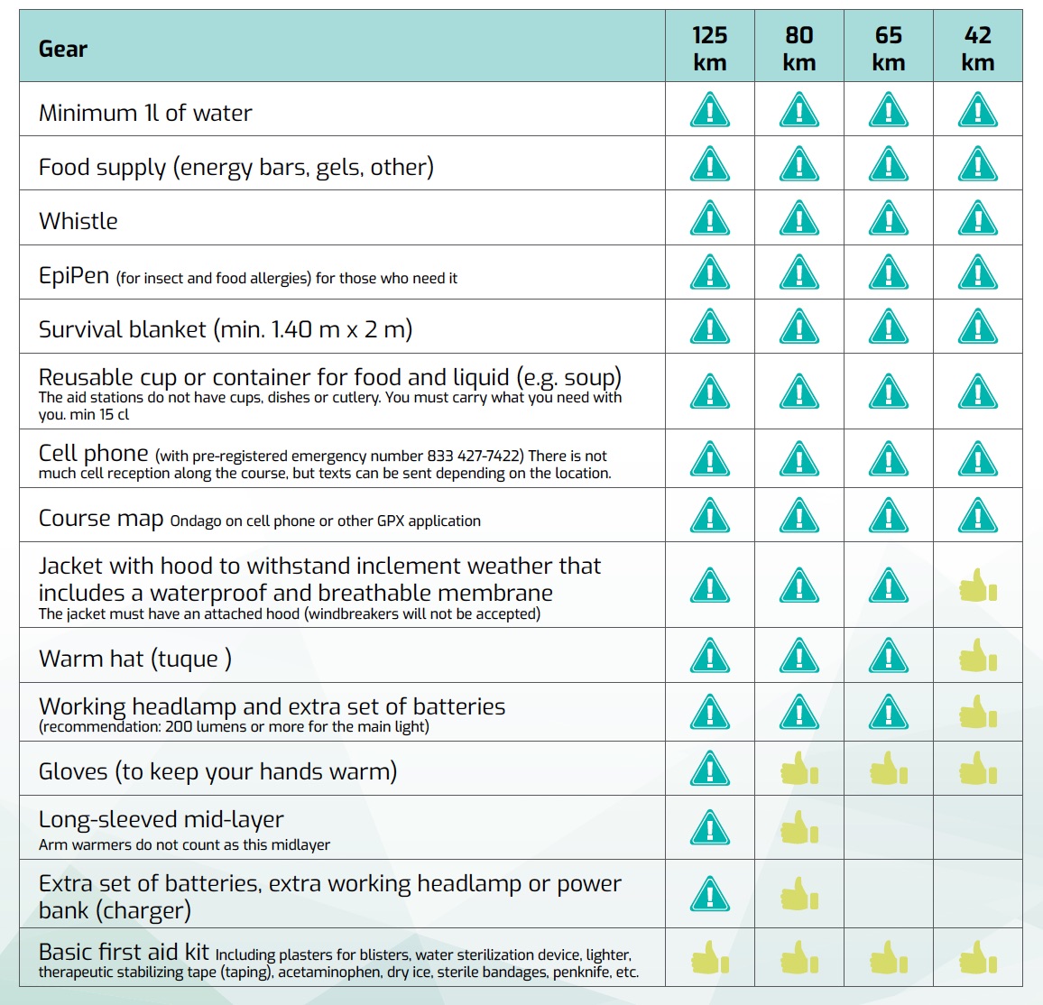 Mandatory and suggested equipment | Ultra-Trail Harricana du Canada - UTHC