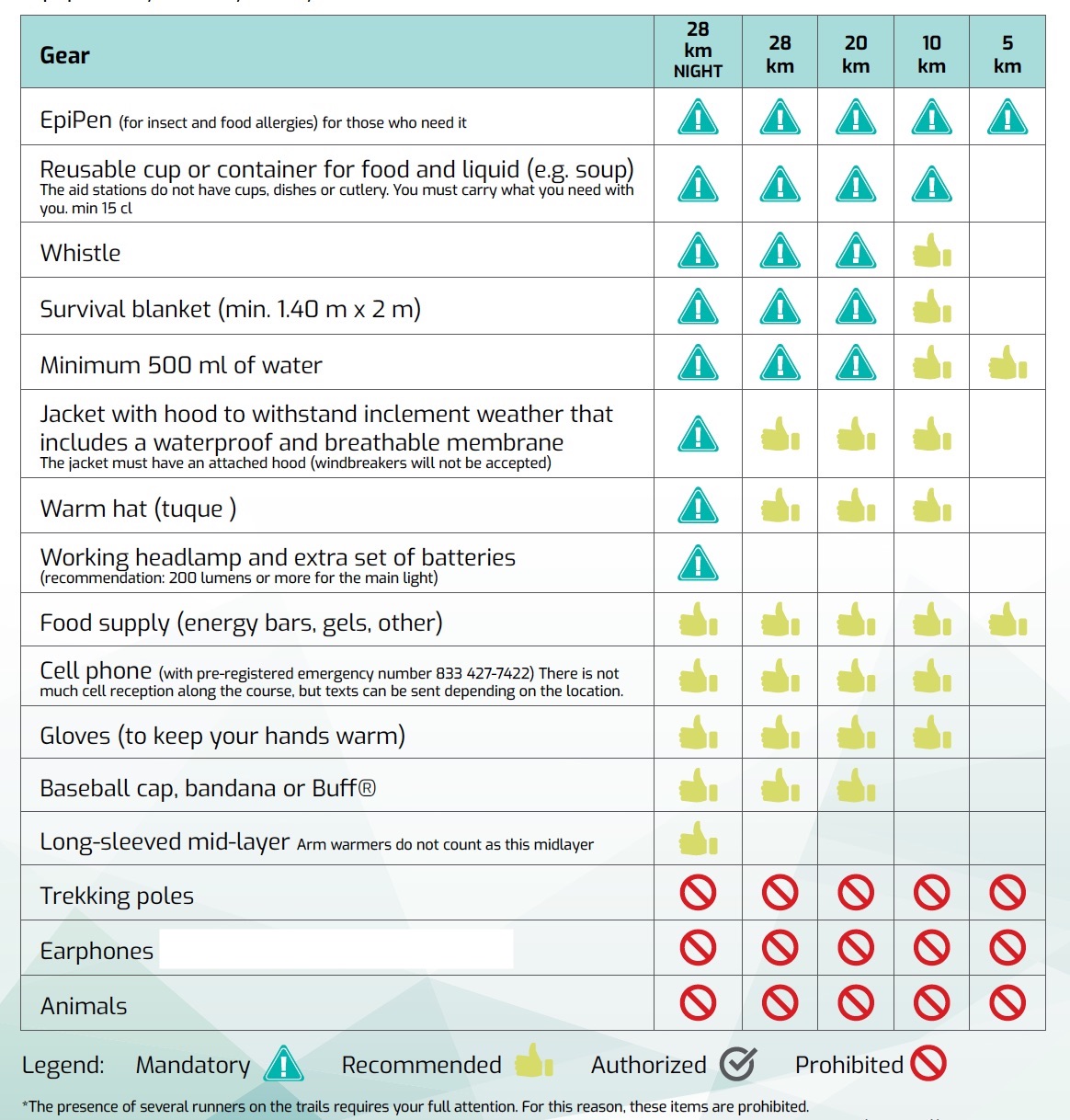 Mandatory and suggested equipment - Ultra-Trail Harricana du Canada - UTHC