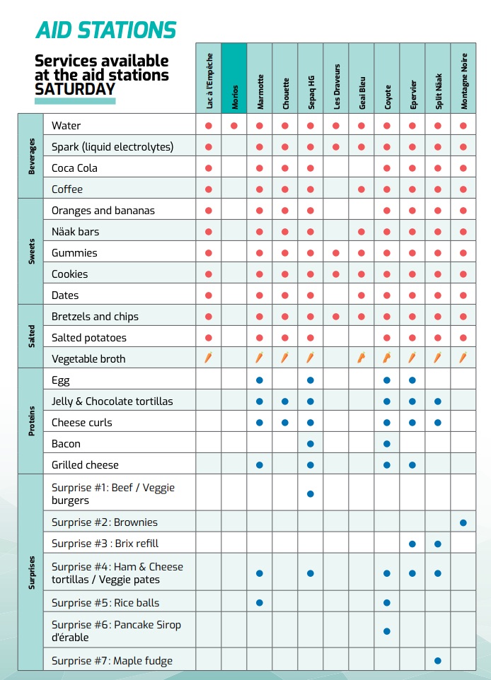 Aid Stations Services - Ultra-Trail Harricana du Canada - UTHC